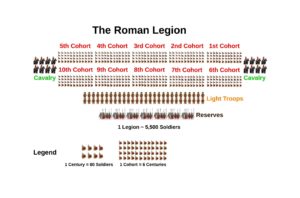 How Roman Military Tactics Won Them Their Empire