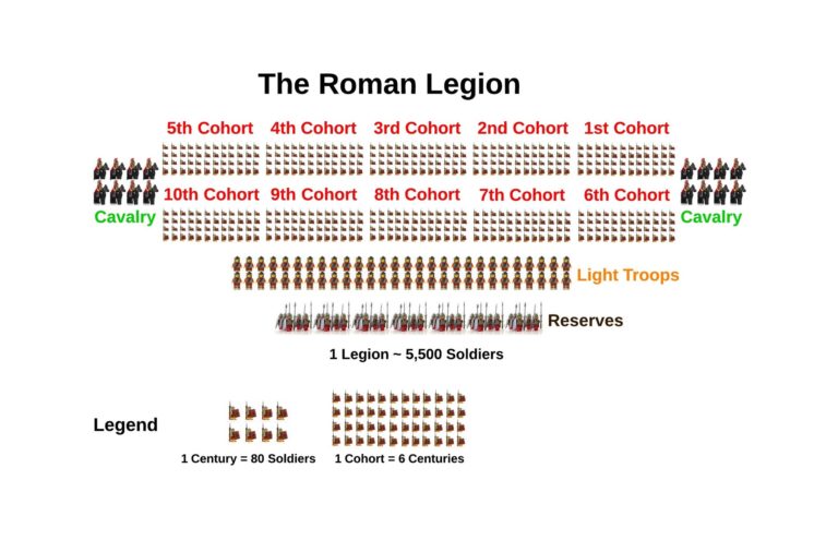 How Roman Military Tactics Won Them Their Empire