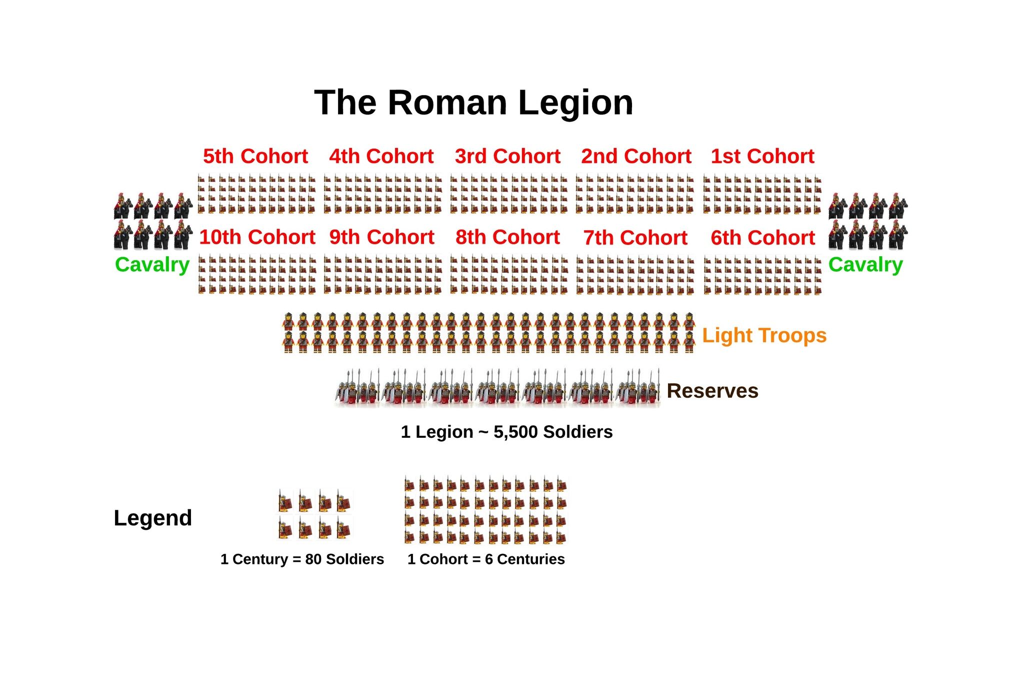 How Roman Military Tactics Won Them Their Empire