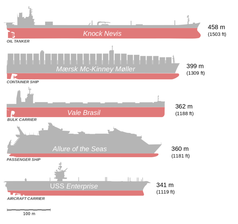 Seawise Giant: The History of the Largest Ship Ever Built
