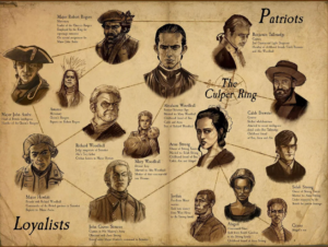 Agent 355: The Culper Ring’s Most Mysterious Member